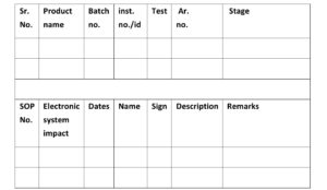 Handling of Laboratory Incident in Pharma » Pharmaguddu