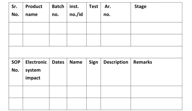 Handling of Laboratory Incident in Pharma » Pharmaguddu