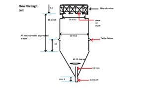 Dissolution Test Apparatus / Types Of DT Apparatus