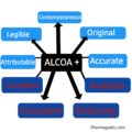 ALCOA to ALCOA Plus and Data integrity » Pharmaguddu