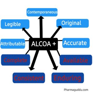 ALCOA to ALCOA Plus and Data integrity » Pharmaguddu