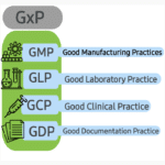 GxP in Pharmaceuticals industries (FDA guidelines) » Pharmaguddu