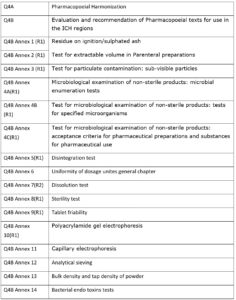ICH Guidelines in Pharmaceutical (updated) » Pharmaguddu