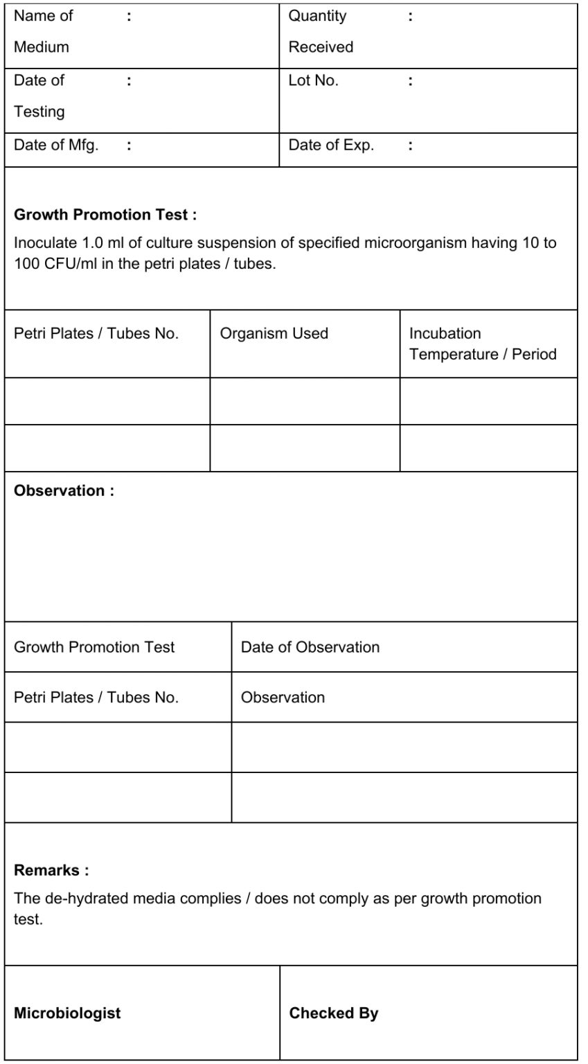 Procedure for Growth Promotion Test in Microbiology » Pharmaguddu