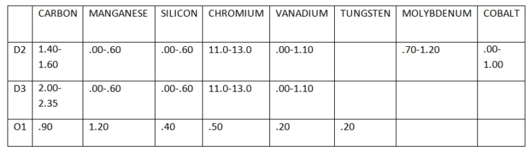 Compression Machine and Tooling, Types, Kit and Cleaning Process ...