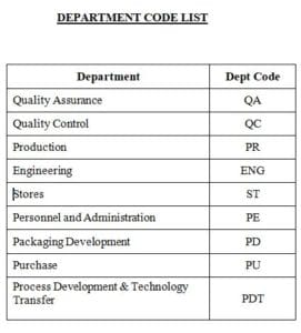 SOP on Change Control / FDA Change Control » Pharmaguddu