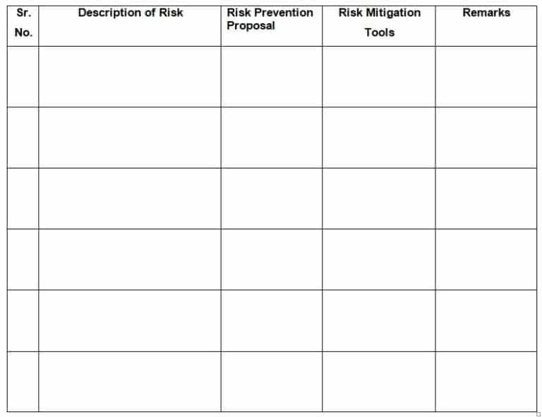 Risk Assessment Protocol in Pharmaceuticals » Pharmaguddu