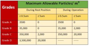 Complete Overview of ISO CleanRoom Classification and Risk Assessment ...