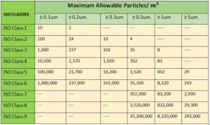 Complete Overview of ISO CleanRoom Classification and Risk Assessment ...