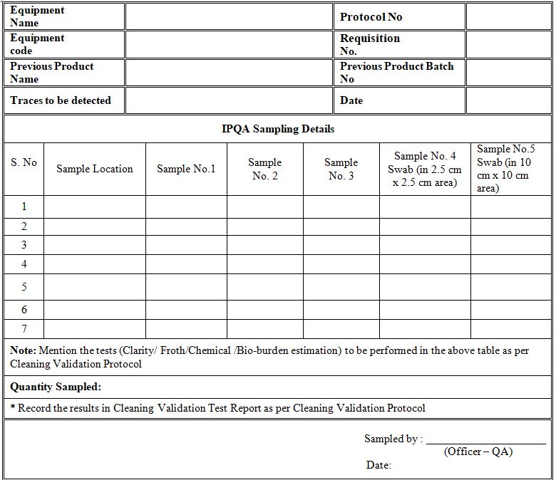 Cleaning Validation Protocol For Pharmaceutical Equipments Pharmaguddu