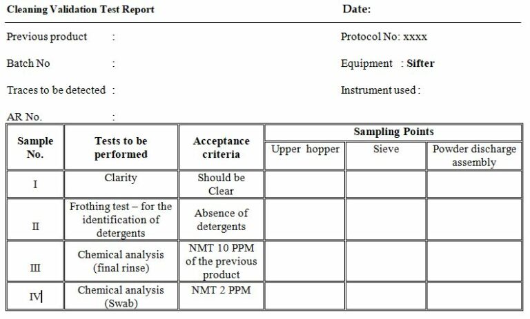 Cleaning Validation Protocol for Pharmaceutical Equipments » Pharmaguddu