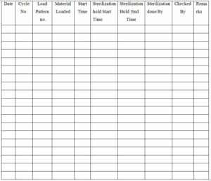 Annexure for Decontamination Autoclave » Pharmaguddu