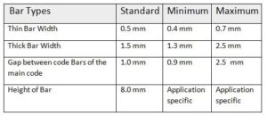 Pharmacode | Calculate Pharmacode Value » Pharmaguddu