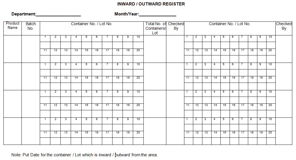 SOP on Making Entries in inward/outward Register » Pharmaguddu