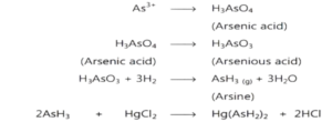 Limit Test for Arsenic in Pharmaceutical Analysis » Pharmaguddu