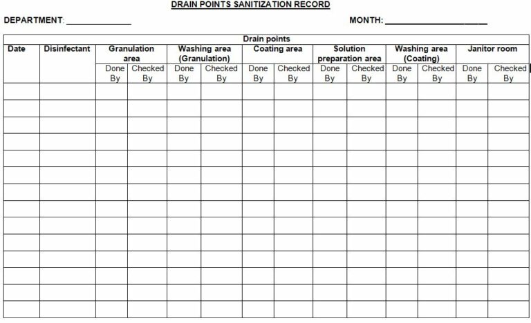 SOP on Sanitization of Drain Points » Pharmaguddu