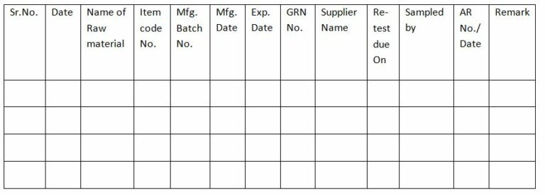 SOP for Retesting and Resampling of Raw materials » Pharmaguddu