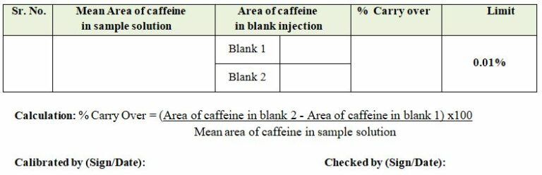 Calibration of HPLC and their Operation SOP » Pharmaguddu