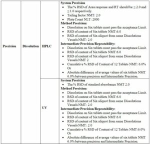 Method Validation of Analytical Procedures | SOP AMV (ICH Q2 (R1 ...