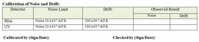 Calibration of HPLC and their Operation SOP » Pharmaguddu