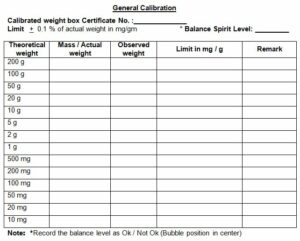 SOP for Operation, Calibration of Electronic balance » Pharmaguddu