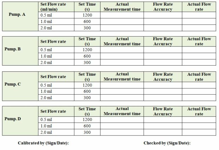 Calibration of HPLC and their Operation SOP » Pharmaguddu