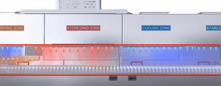 Depyrogenation vs. Sterilization; Understanding the Differences and ...