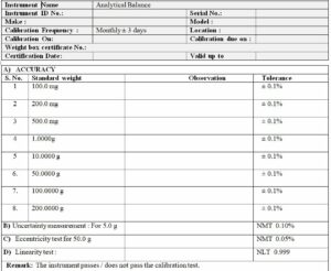 SOP for Operation and Calibration of Analytical Balance » Pharmaguddu