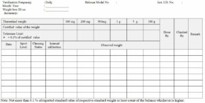 SOP for Operation and Calibration of Analytical Balance » Pharmaguddu