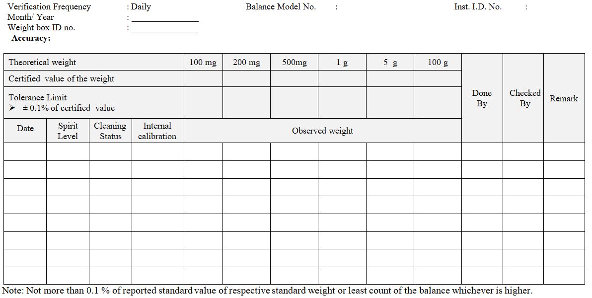 SOP for Operation and Calibration of Analytical Balance » Pharmaguddu