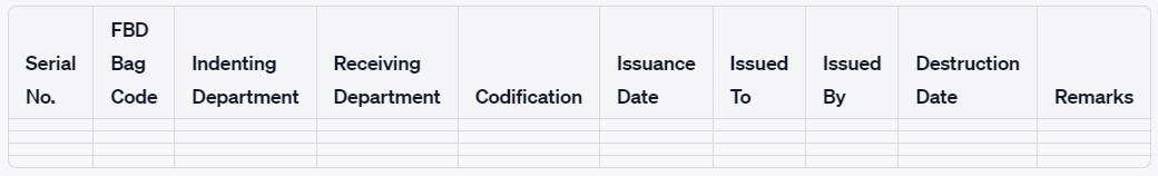 Fluidized bed Dryer Bag SOP (FBD) » Pharmaguddu
