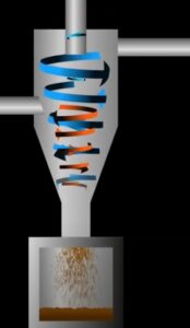 Cyclone Separator: Principle, Construction, Working, and Application ...