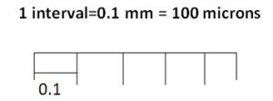 How to Check Sieve/ Screen Mesh Size | Sieve Calibration » Pharmaguddu