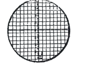 How to Check Sieve/ Screen Mesh Size | Sieve Calibration » Pharmaguddu