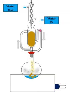 Extraction: Types and Different methods in Pharmaceutics » Pharmaguddu