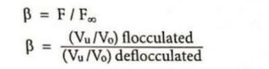 Pharmaceutical Suspension- Classification, Composition, Theory ...