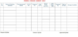 SOP on Working Standards- Preparation, Qualification, Usage, Storage ...