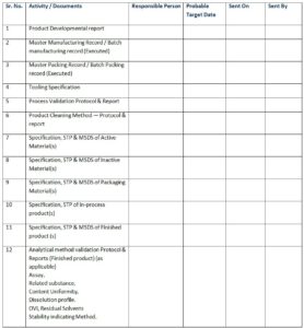 Technology Transfer Checklist For Sending Plant » Pharmaguddu