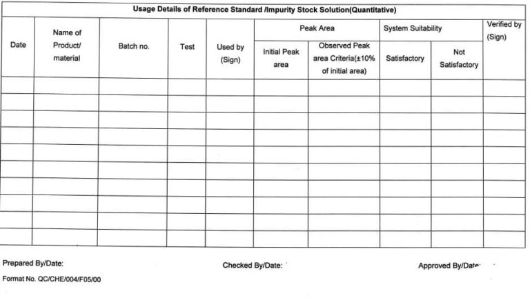 SOP on Reference Standards and impurities » Pharmaguddu