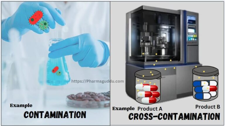 Contamination and Cross-contamination in Manufacturing » Pharmaguddu