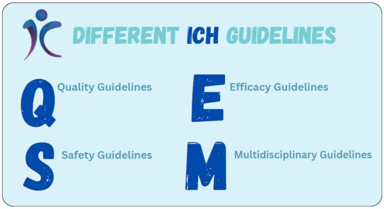 ICH Guidelines in Pharmaceutical (updated) » Pharmaguddu
