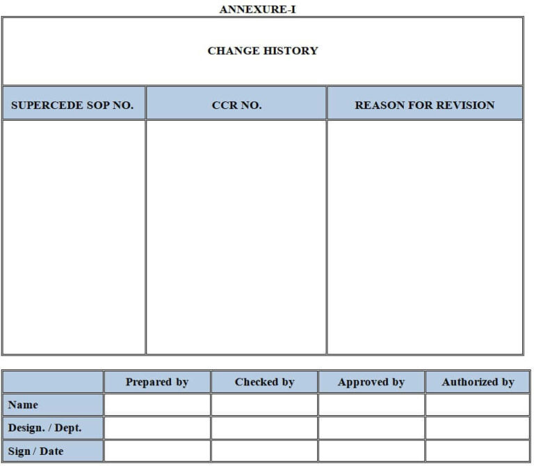 Pharma Guideline on How to Prepare SOP (SOP of SOP) with Formats ...