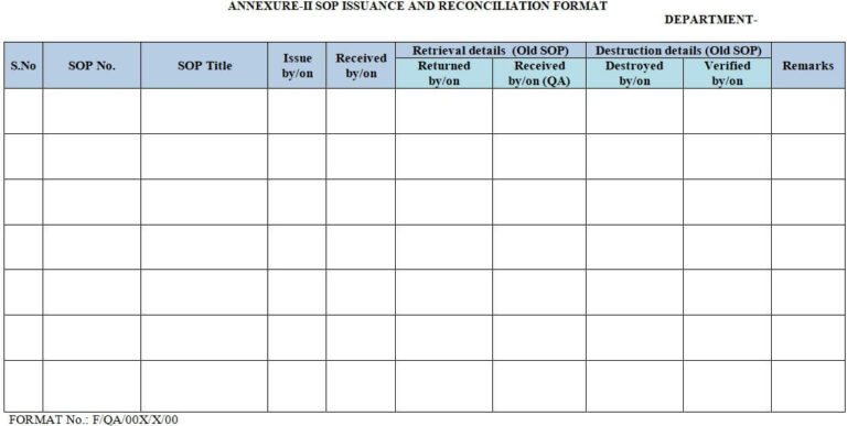 Pharma Guideline on How to Prepare SOP (SOP of SOP) with Formats ...