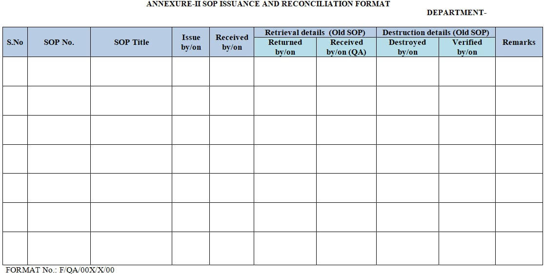 Pharma Guideline on How to Prepare SOP (SOP of SOP) with Formats ...