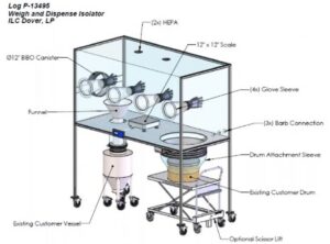 Defining a Pharmaceutical Isolator » Pharmaguddu