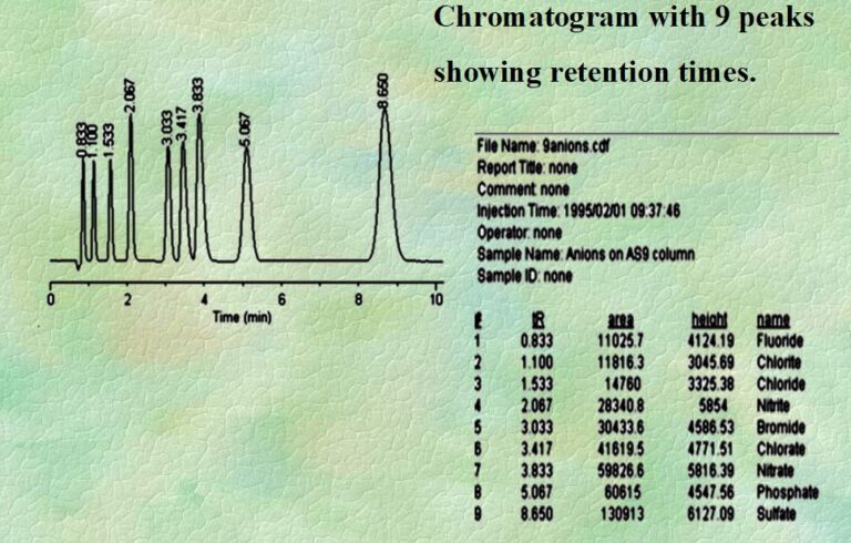 150+ (Mostly Asked) HPLC Interview Questions and Answers » Pharmaguddu